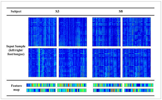 A Parallel Feature Fusion Network Combining GRU and CNN for Motor ...