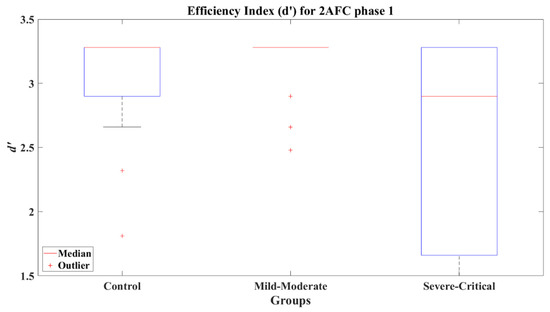 Brain Sciences | Free Full-Text | COVID-19 Long-Term Effects: Is There ...