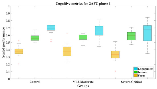 Brain Sciences | Free Full-Text | COVID-19 Long-Term Effects: Is There ...