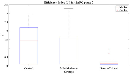 Brain Sciences | Free Full-Text | COVID-19 Long-Term Effects: Is There ...