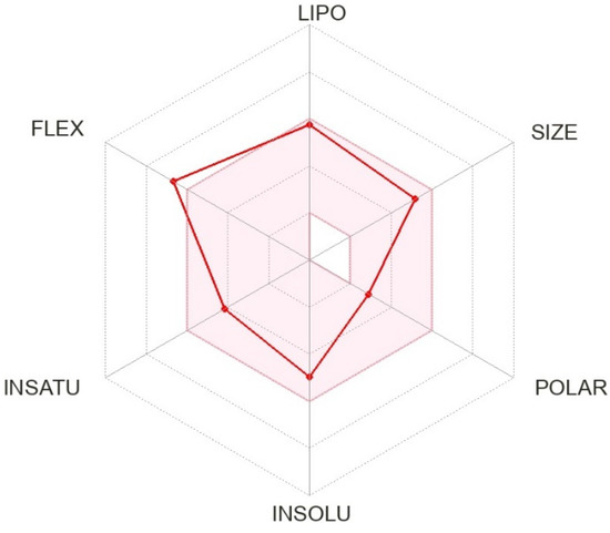 Pimavanserin and Parkinson’s Disease Psychosis: A Narrative Review