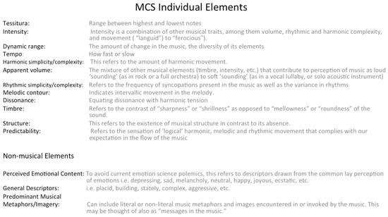 Underlying Music Mechanisms Influencing the Neurology of Pain: An ...