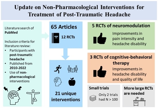 Brain Sciences | Free Full-Text | Update on Non-Pharmacological Interventions for Treatment of ...