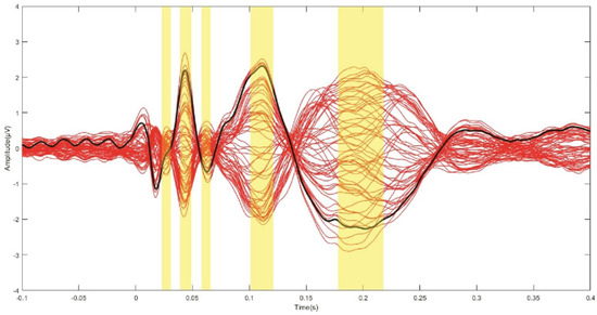 The Effect of Coil Orientation on the Stimulation of the Pre ...