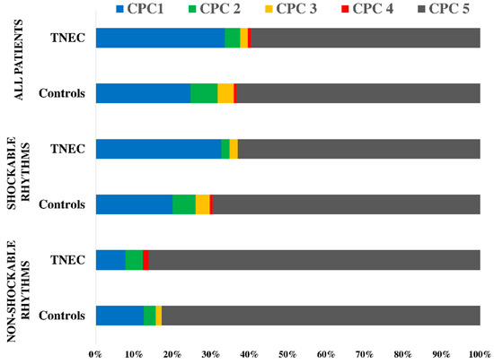 Intra-Arrest Therapeutic Hypothermia and Neurologic Outcome in Patients ...