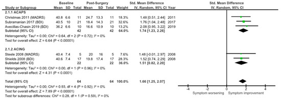 Stereotactic Radiofrequency Ablation for Treatment-Refractory ...