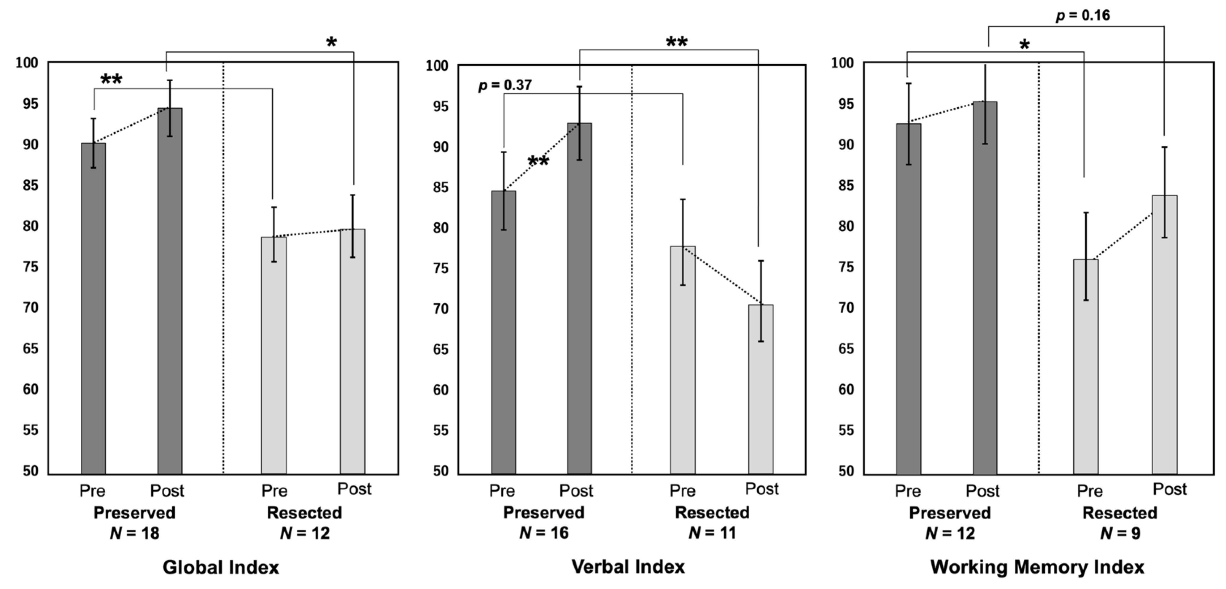 Is Hippocampal Resection Necessary for Low-Grade Epilepsy-Associated ...