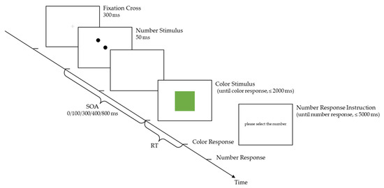 Graphemic and Semantic Pathways of Number–Color Synesthesia: A ...