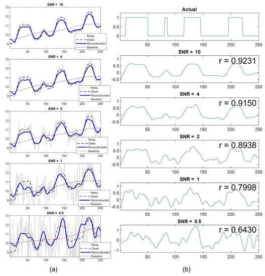 Visualization of the Dynamic Brain Activation Pattern during a Decision ...