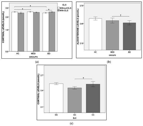 Brain Sciences | Free Full-Text | Differential Diagnosis of Major ...