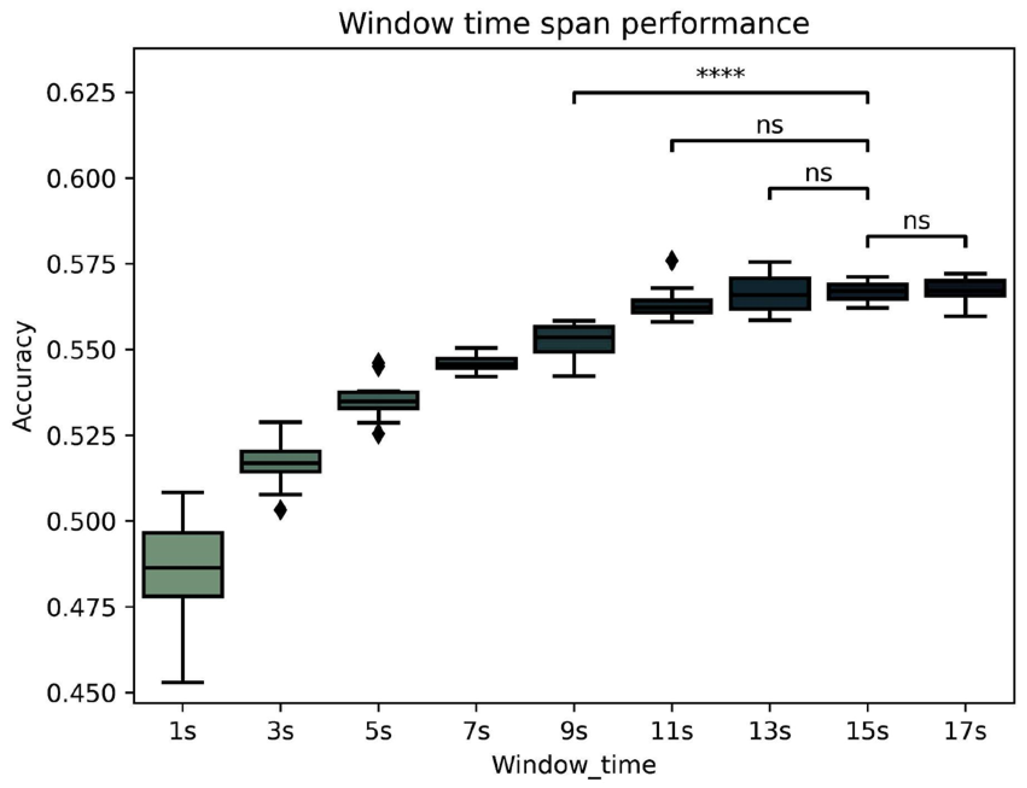 Applying Deep Learning on a Few EEG Electrodes during Resting State ...