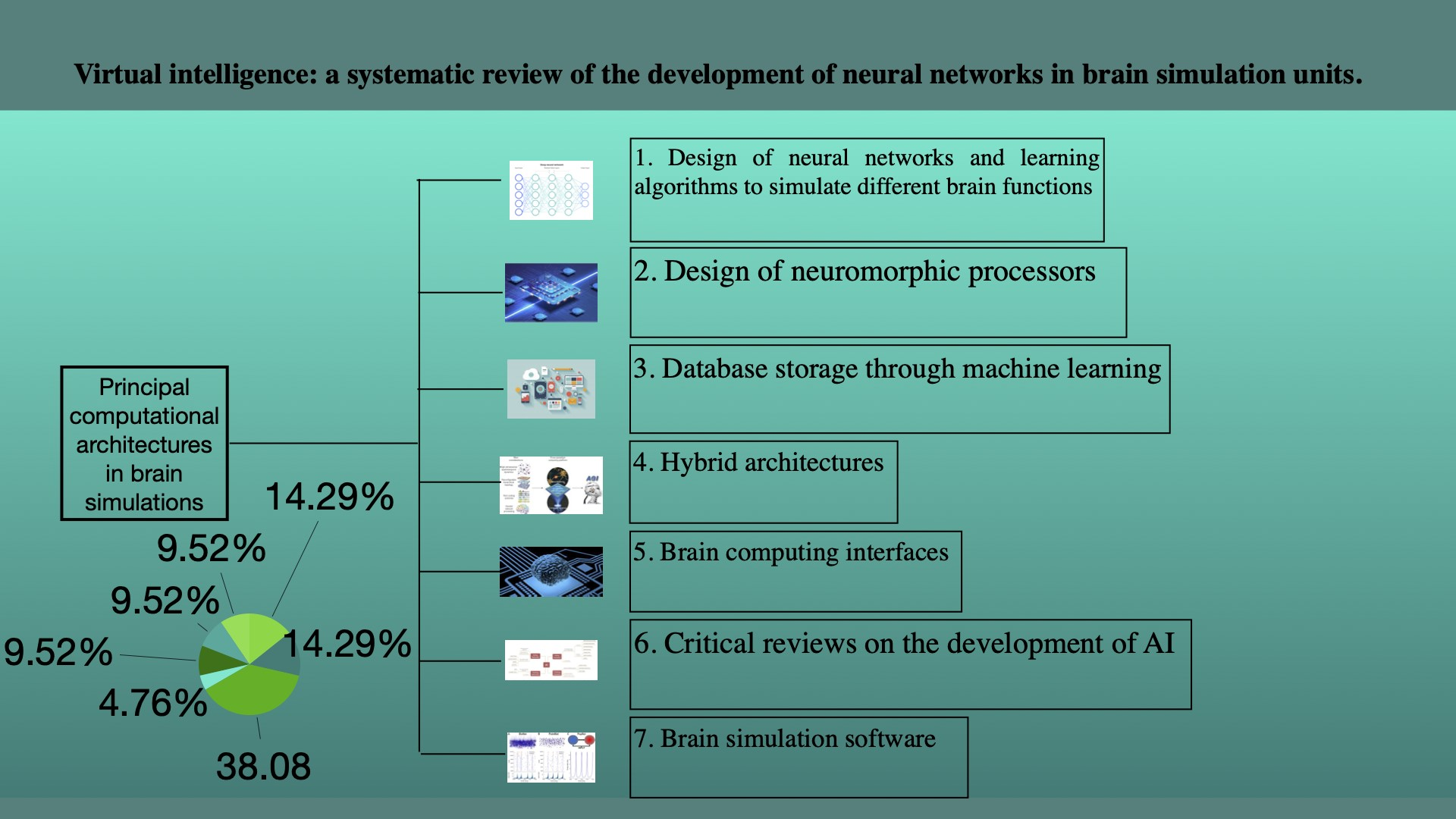Brain Sciences | Free Full-Text | Virtual Intelligence: A Systematic Review of the Development ...