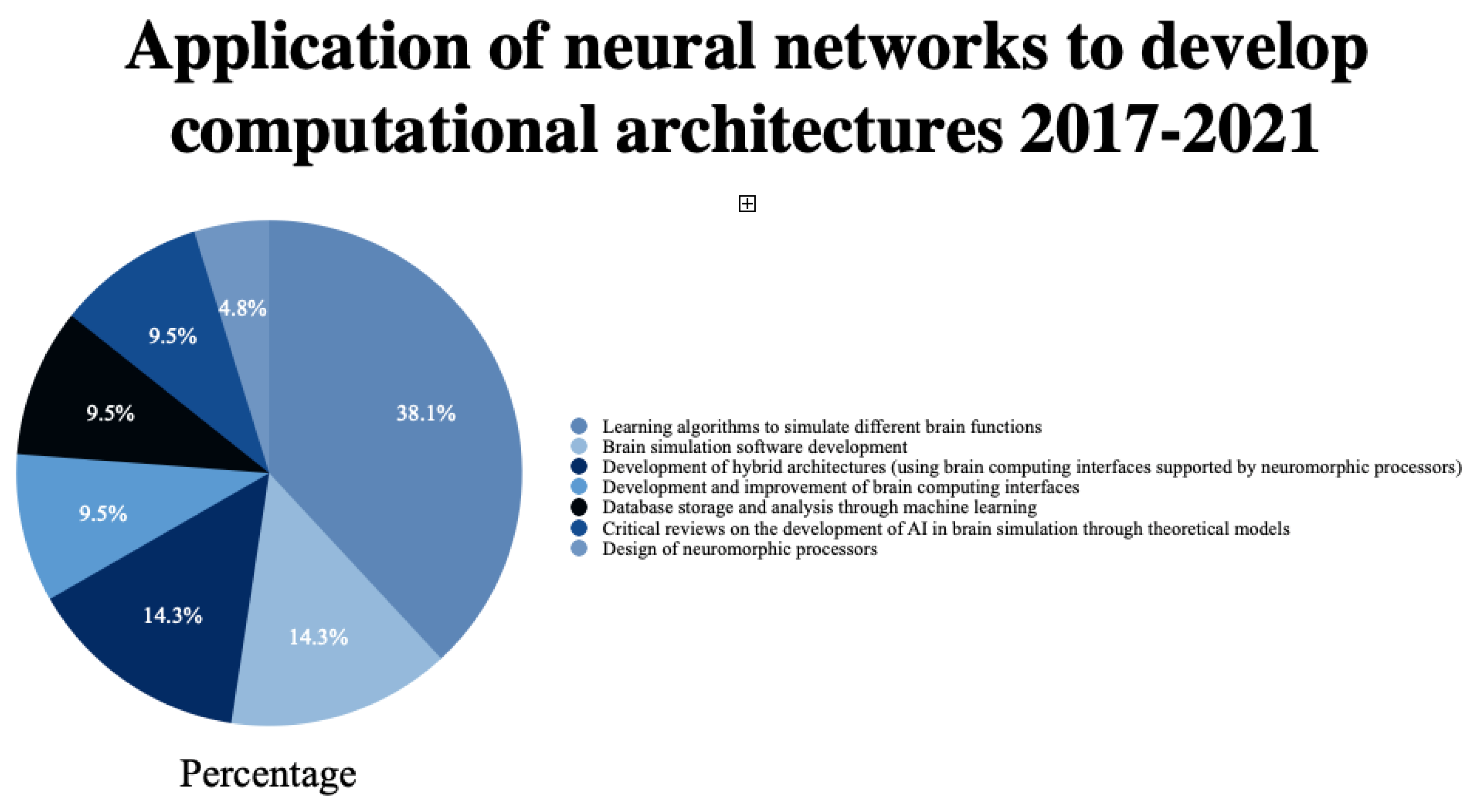 Virtual Intelligence: A Systematic Review of the Development of Neural ...