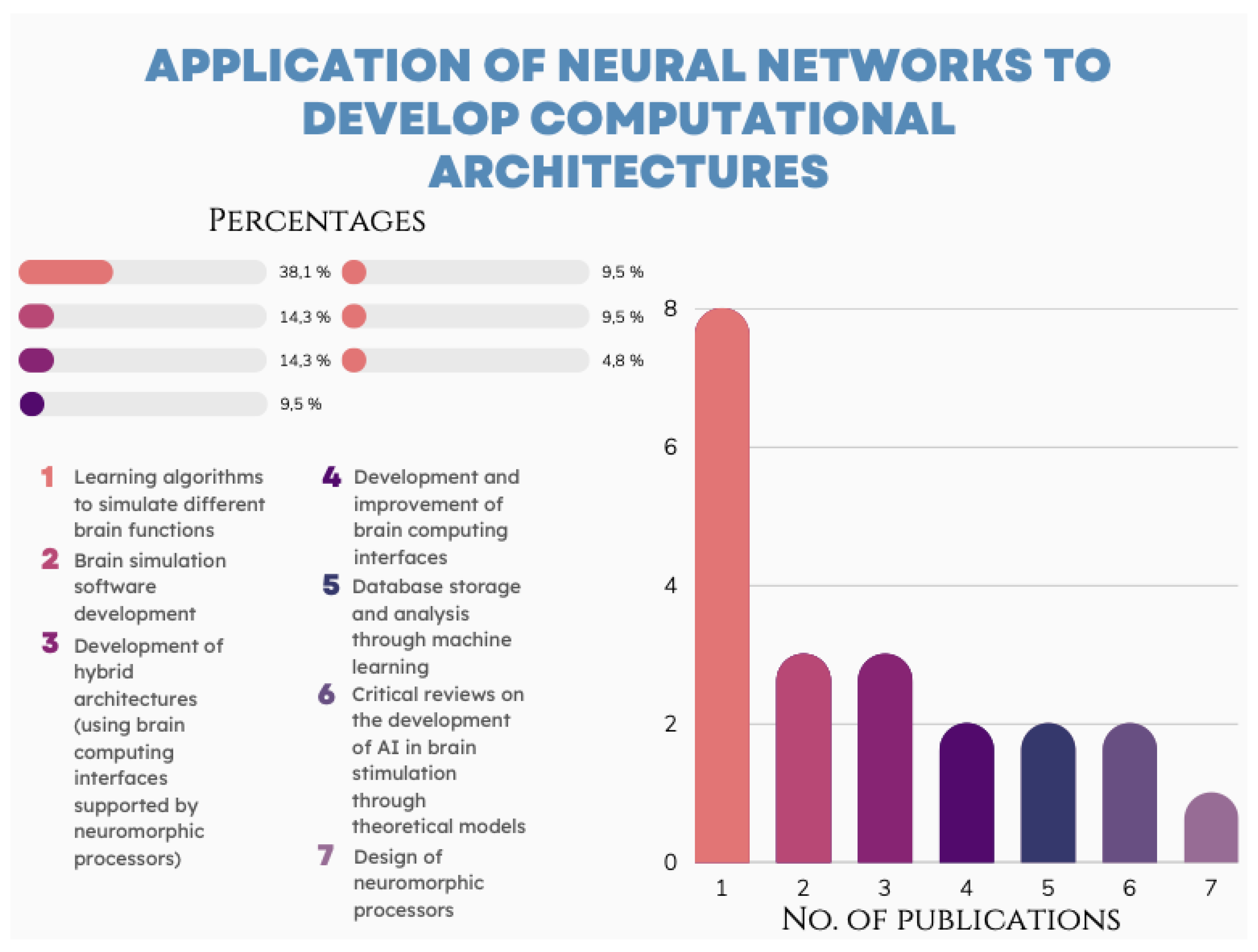 Virtual Intelligence: A Systematic Review of the Development of Neural ...