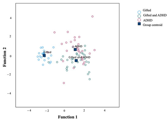 Differences in Parents and Teachers’ Perceptions of Behavior Manifested ...
