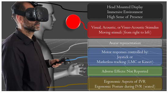 Brain Sciences | Free Full-Text | Exploring the Potential of Immersive ...