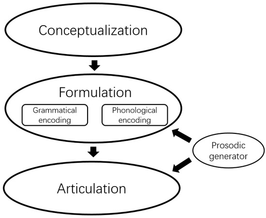 Brain Sciences | Free Full-Text | Theta Band (4–8 Hz) Oscillations ...
