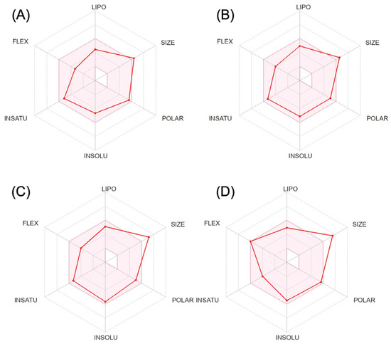 Brain Sciences | Free Full-Text | Gepants for Acute and Preventive ...
