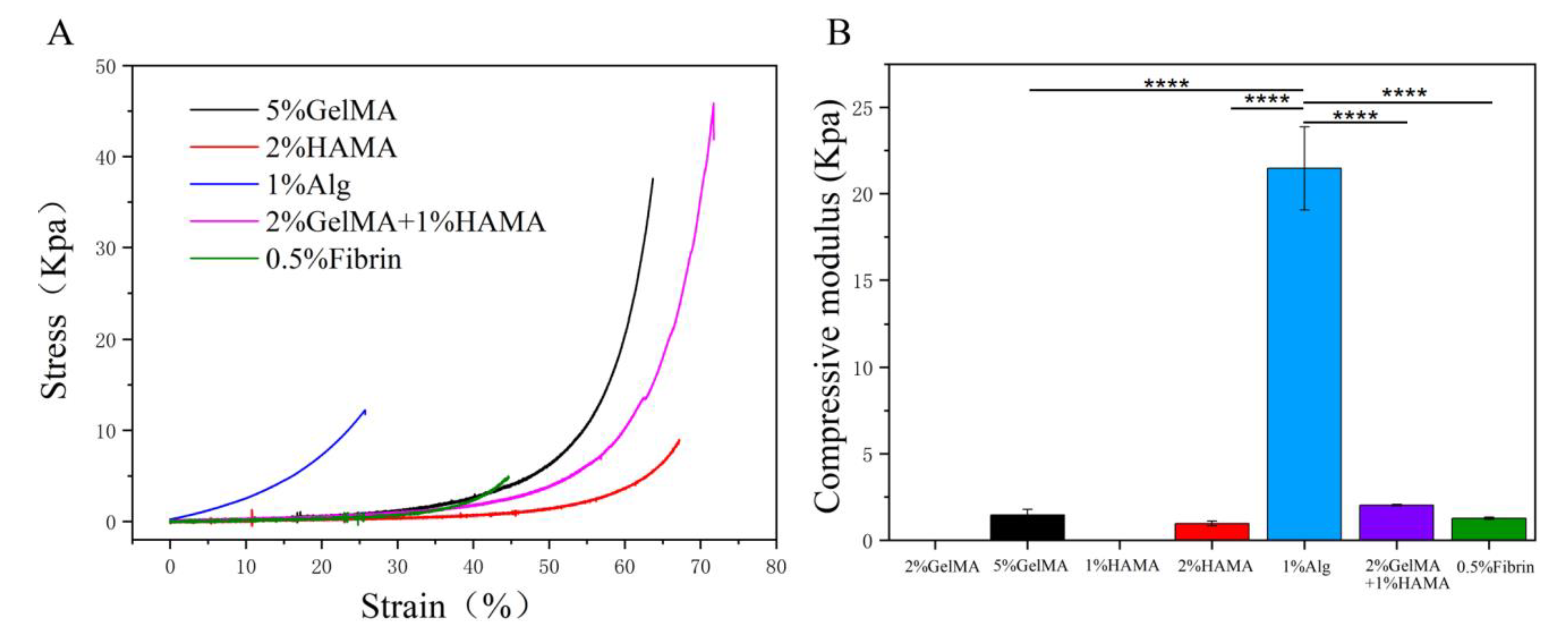 Hydrogels to Support Transplantation of Human Embryonic Stem Cell ...