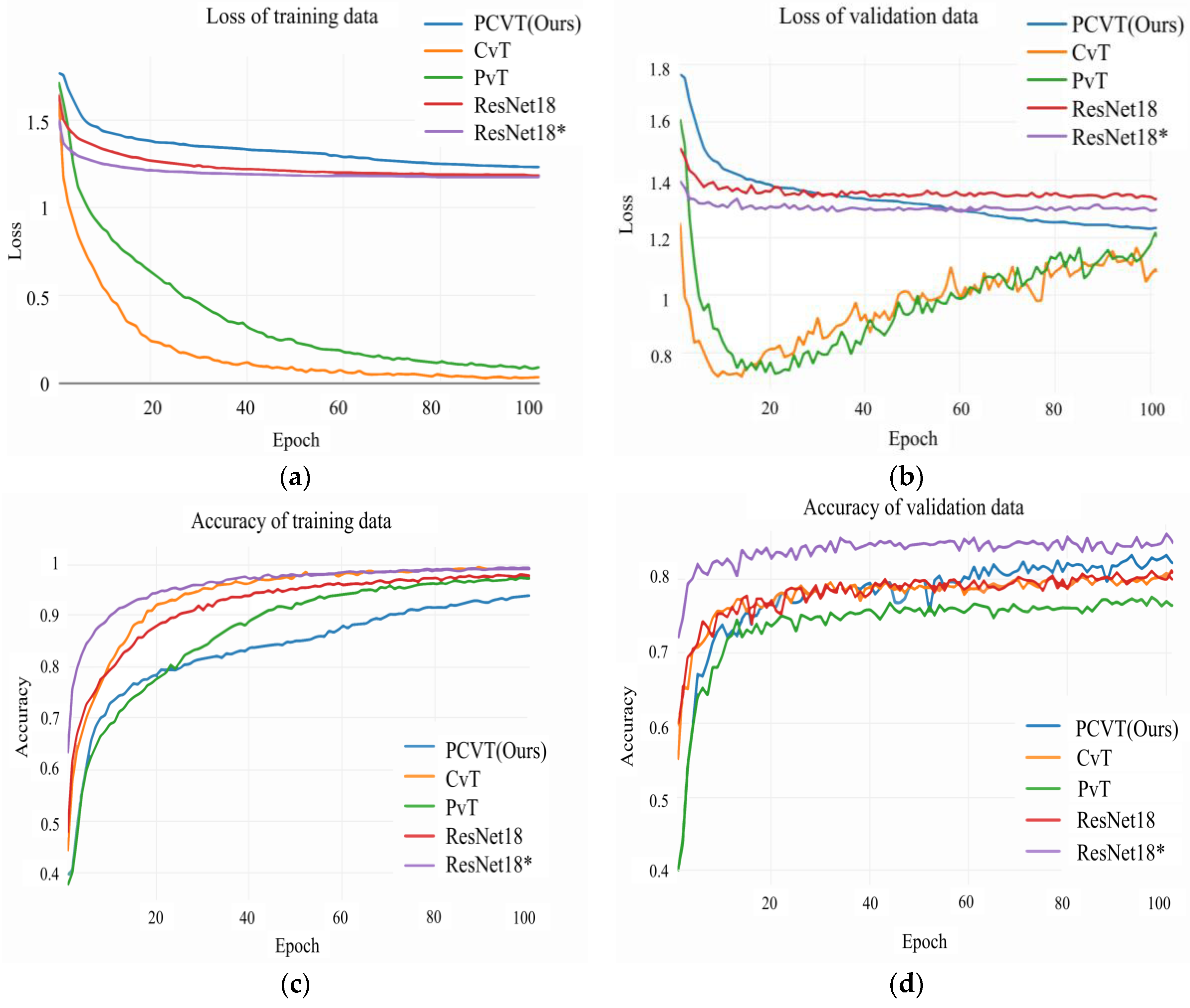 Brain Sciences | Free Full-Text | FER-PCVT: Facial Expression ...