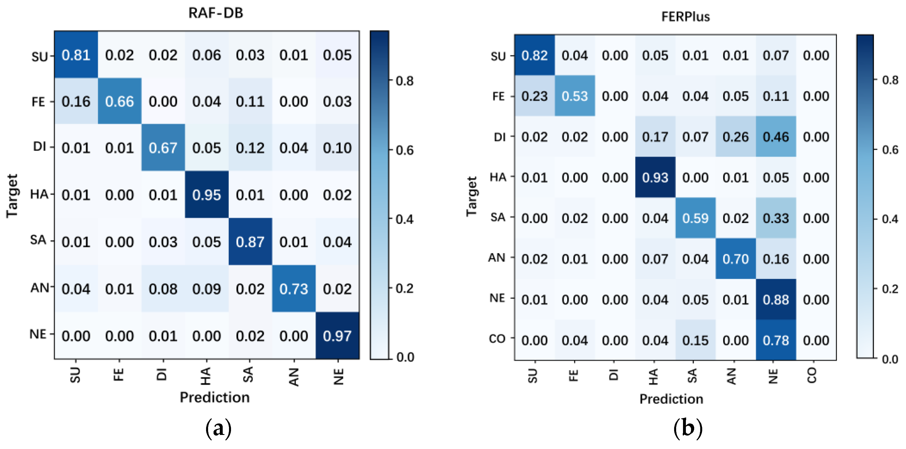 FER-PCVT: Facial Expression Recognition with Patch-Convolutional Vision ...