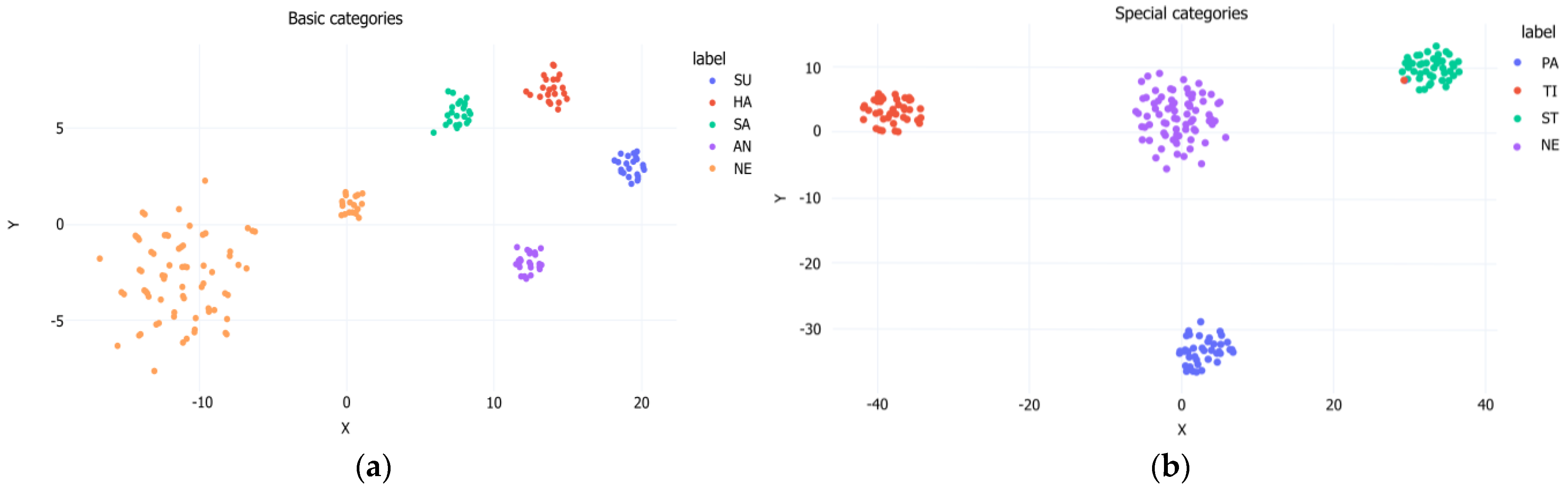 FER-PCVT: Facial Expression Recognition with Patch-Convolutional Vision ...
