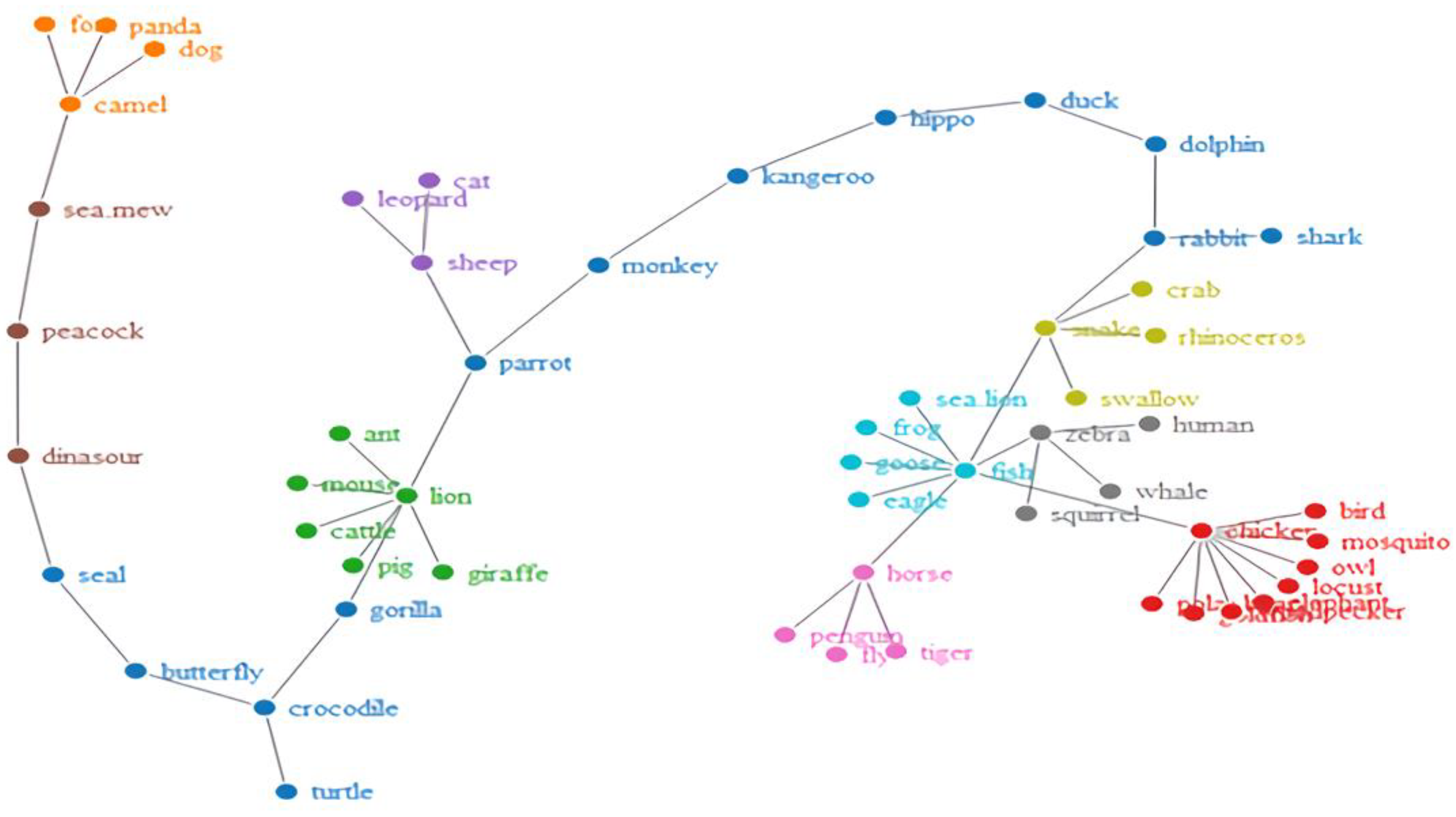 The Mental Lexicon Features of the Hakka-Mandarin Dialect Bilingual