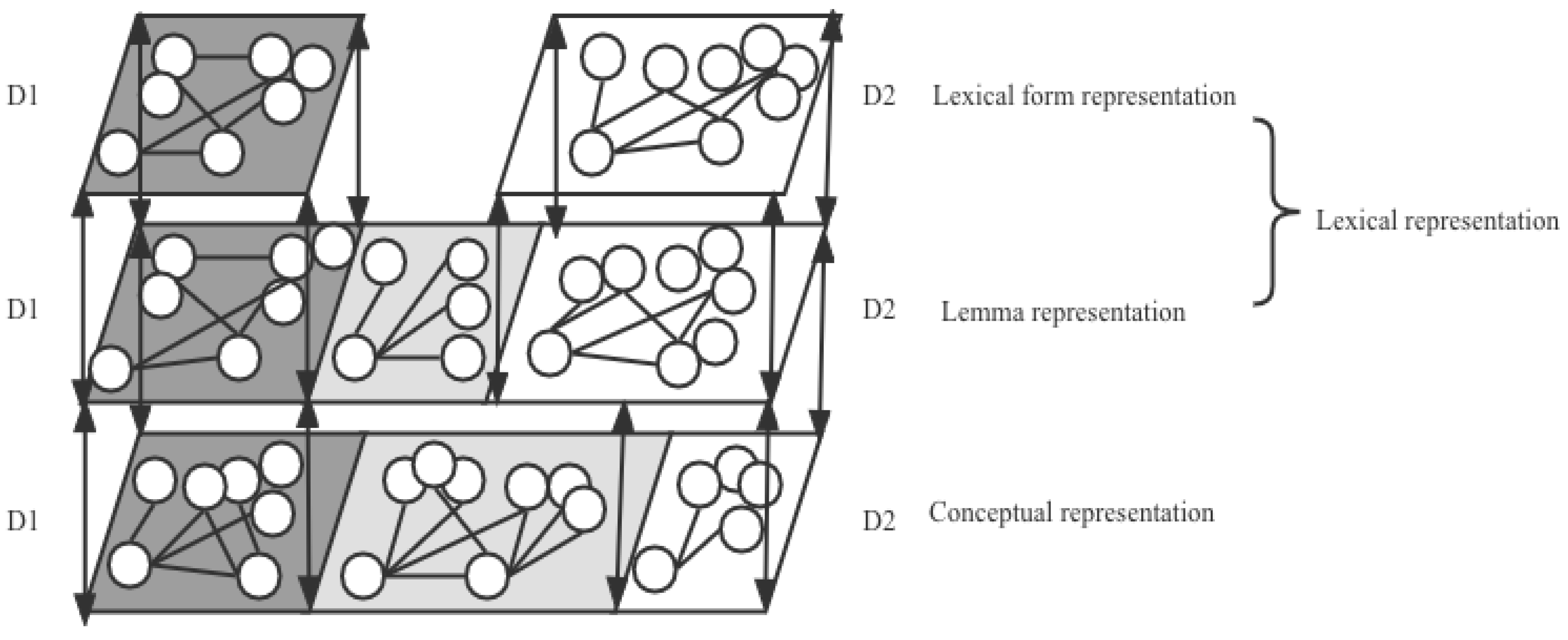 The Mental Lexicon Features of the Hakka-Mandarin Dialect Bilingual