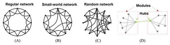 Evaluating the Alterations Induced by Virtual Reality in Cerebral Small ...