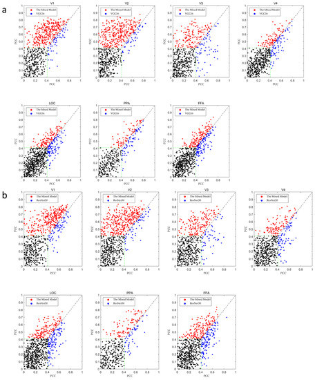 A Mixed Visual Encoding Model Based on the Larger-Scale Receptive Field ...