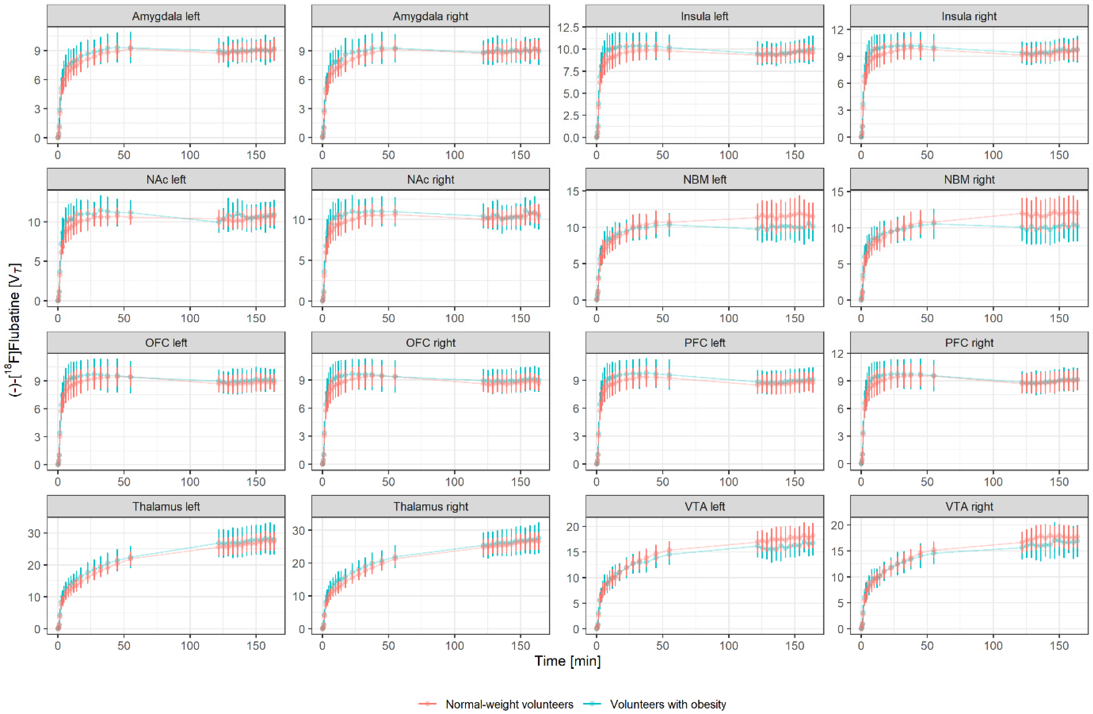 Availability of Central α4β2* Nicotinic Acetylcholine Receptors in ...