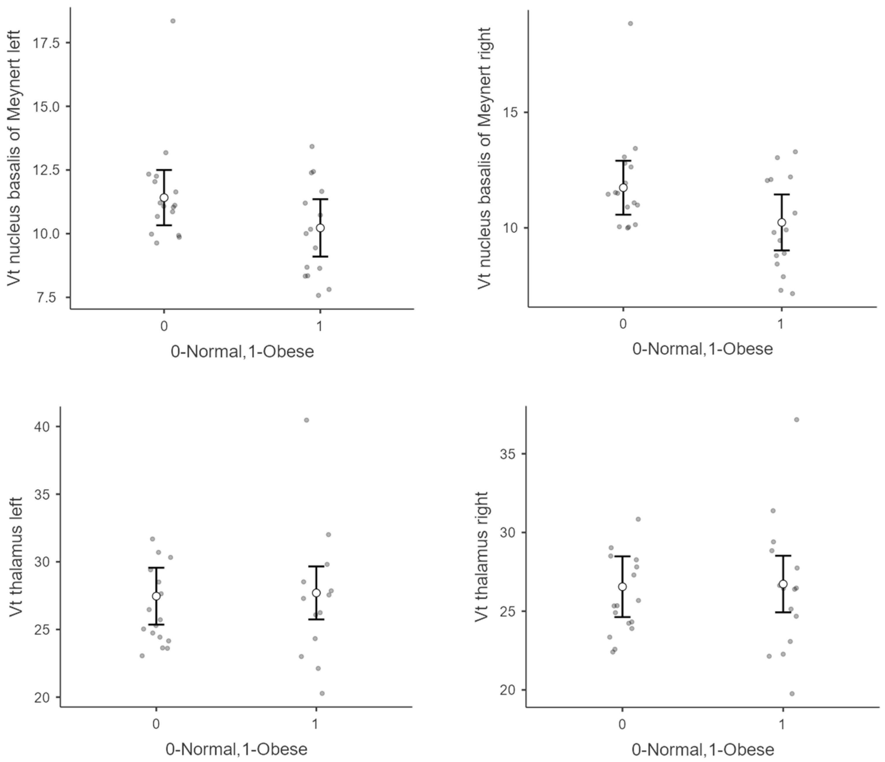 Availability of Central α4β2* Nicotinic Acetylcholine Receptors in ...