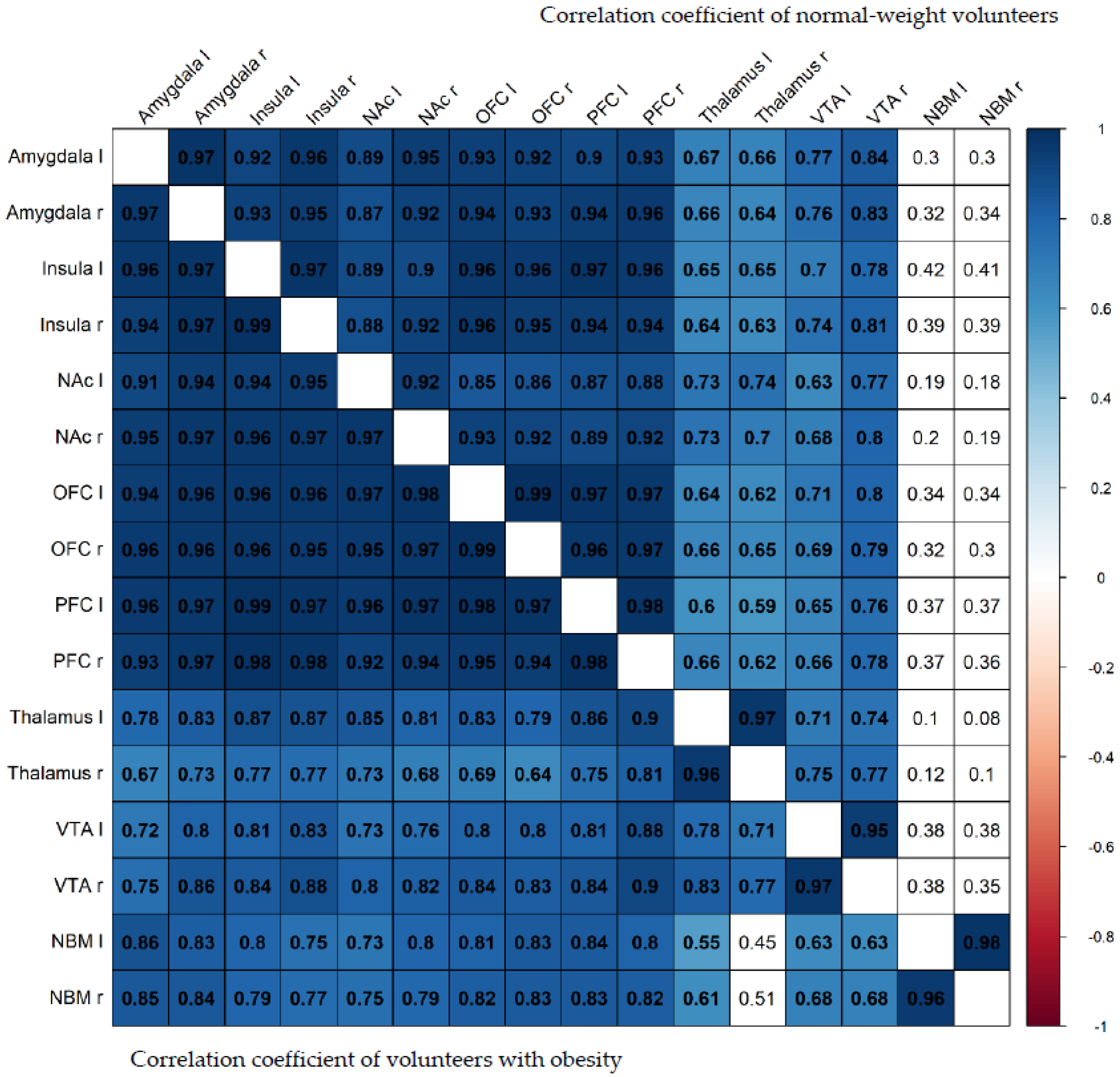 Availability of Central α4β2* Nicotinic Acetylcholine Receptors in ...