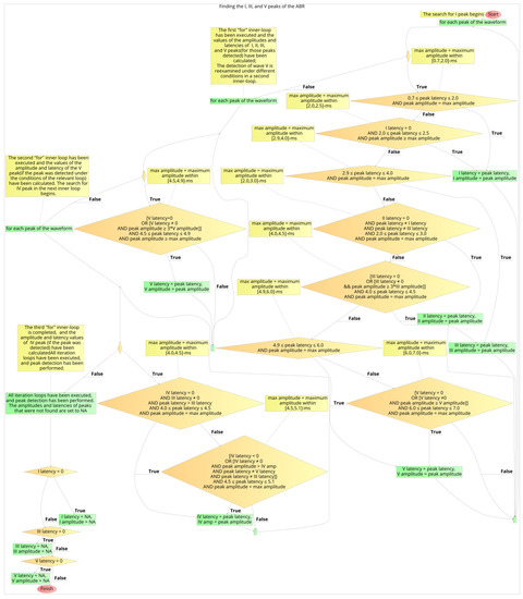 Brain Sciences | Free Full-Text | Development and Evaluation of Automated Tools for Auditory ...