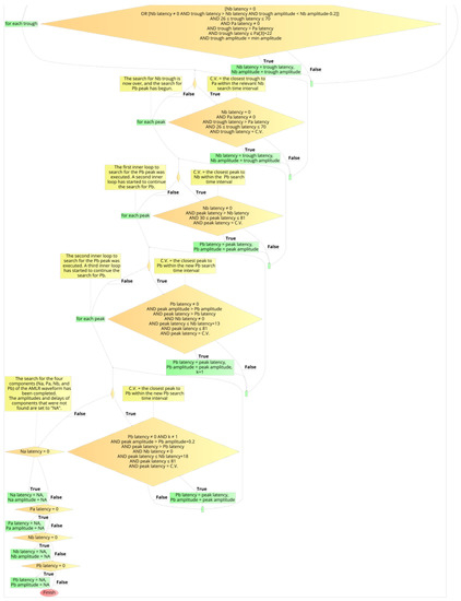 Brain Sciences | Free Full-Text | Development and Evaluation of Automated Tools for Auditory ...