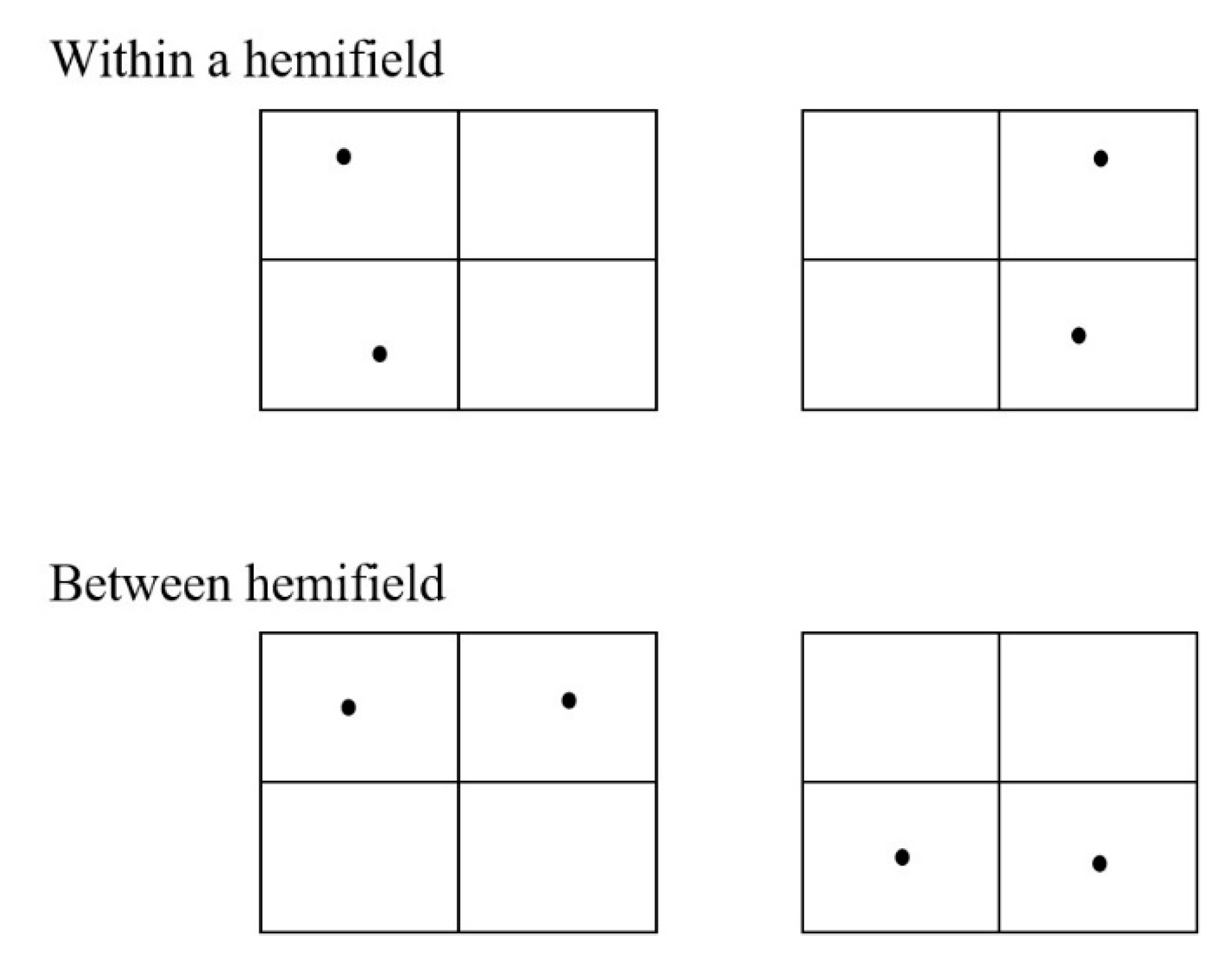 Experimental Studies of the Attention Processing Model in Multiple ...