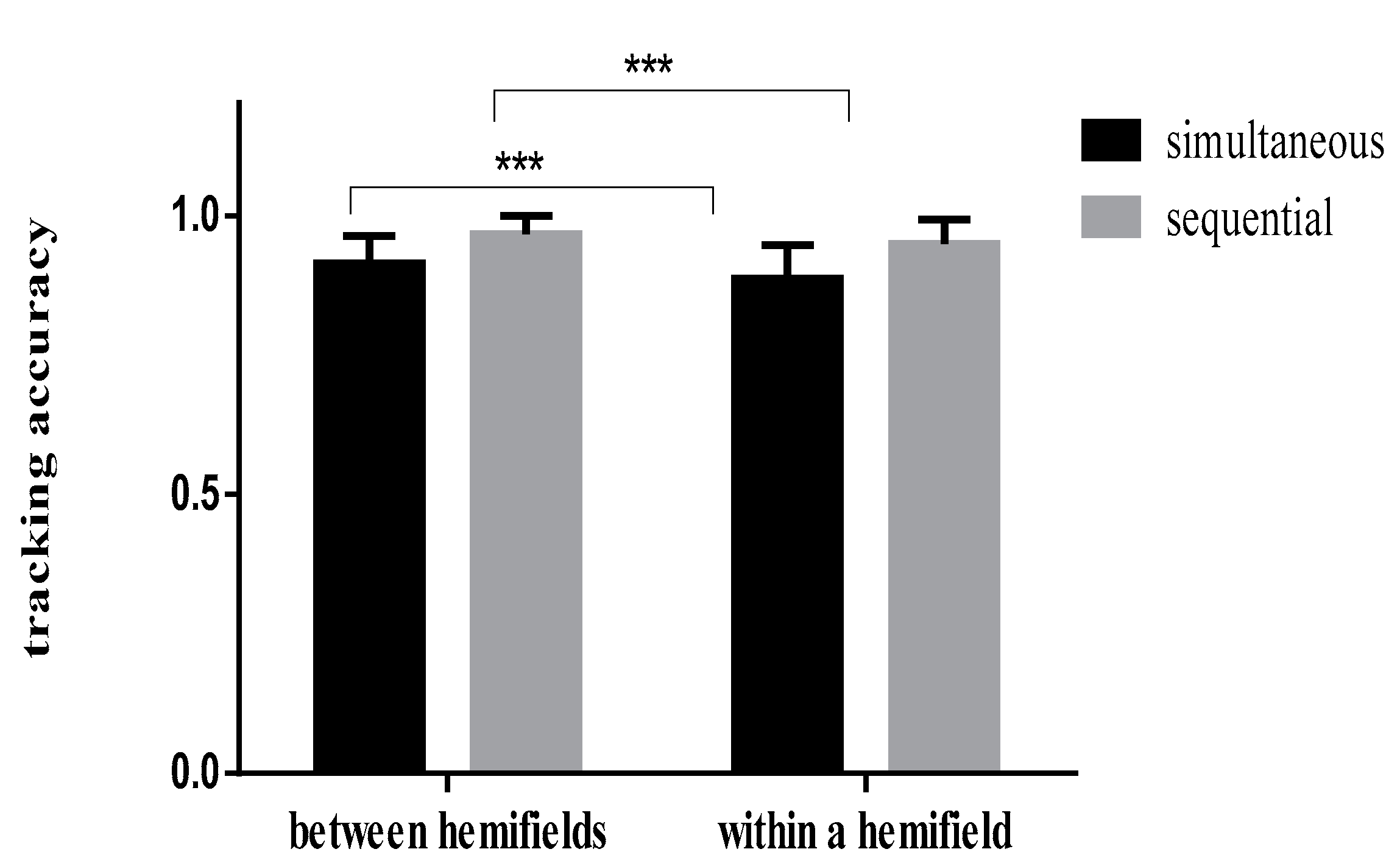 Experimental Studies of the Attention Processing Model in Multiple ...