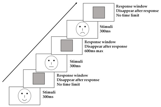 Facial Emotion Recognition Deficit in Children with Moderate/Severe ...