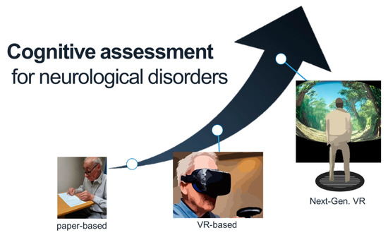 Perspective: Present and Future of Virtual Reality for Neurological ...