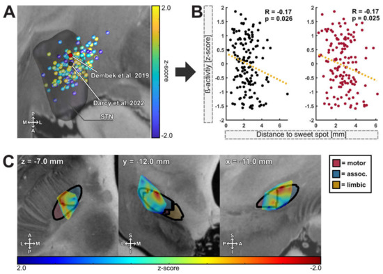Local Field Potential-Guided Contact Selection Using Chronically ...