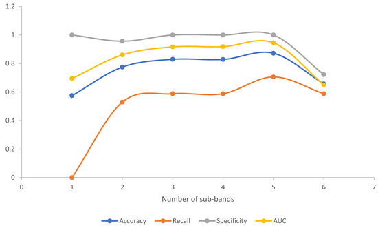 EEG Microstate Features as an Automatic Recognition Model of High ...