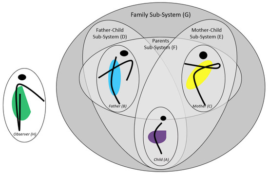 A Family Systems Perspective on Attachment Security and Dependency to ...