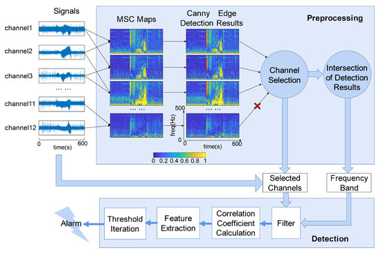 A Feature Extraction Method for Seizure Detection Based on Multi-Site ...