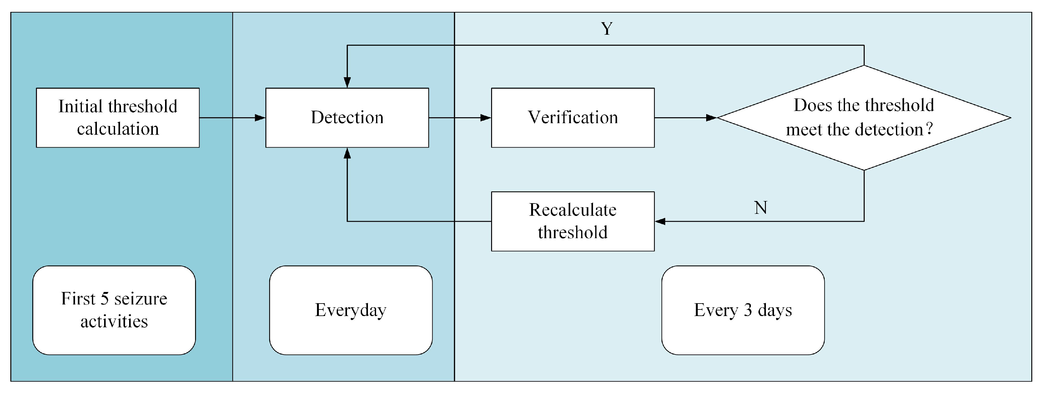 A Feature Extraction Method for Seizure Detection Based on Multi-Site ...