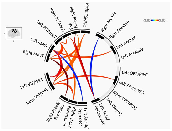 Cyclic Relationship Graph
