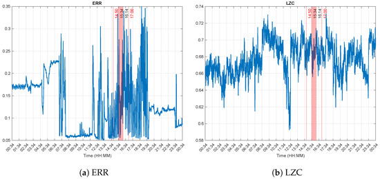 Brain Sciences Free Full Text Application Of Soft Clustering To Assess Consciousness In A