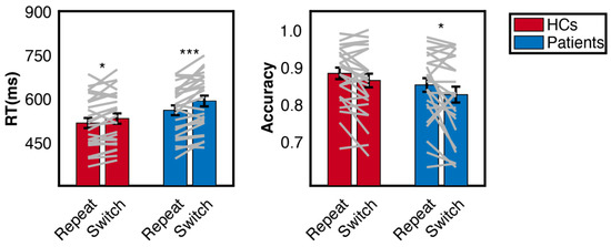 Neuropsychological Alterations of Prolactinomas’ Cognitive Flexibility ...