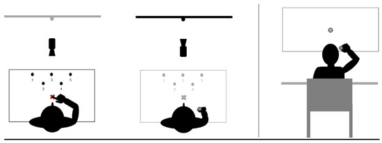 Brain Sciences | Free Full-Text | Inter-Task Transfer of Prism ...