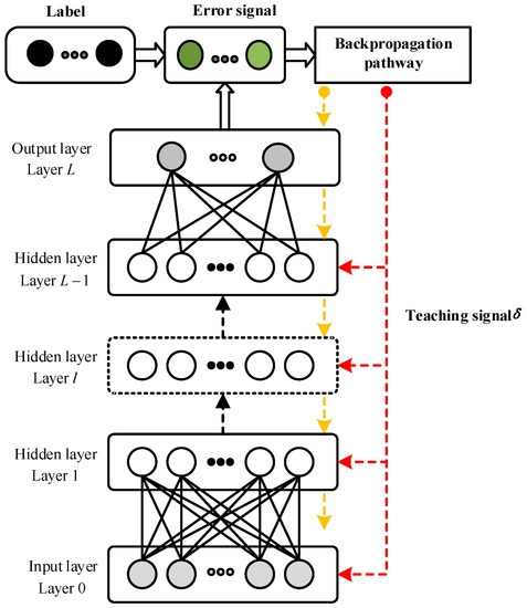 Supervised Learning Algorithm Based on Spike Train Inner Product for Deep Spiking Neural Networks