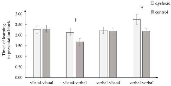 The Nature of Paired Associate Learning Deficits in Chinese Children ...